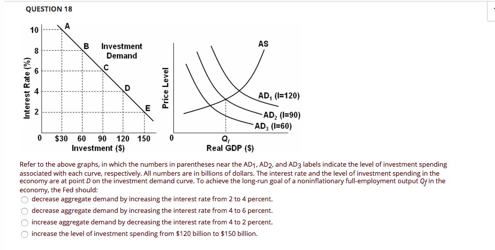 Solved QUESTION 18 10 B Investment AS 8 Demand AD1 (l-120) | Chegg.com