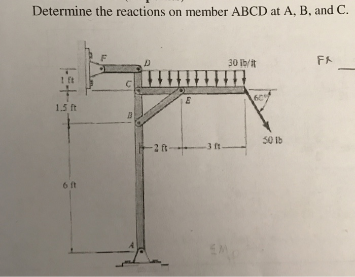 Solved Determine the reactions on member ABCD at A, B, and | Chegg.com