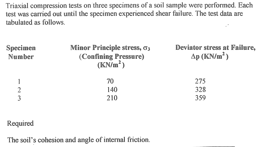 Solved Triaxial compression tests on three specimens of a | Chegg.com