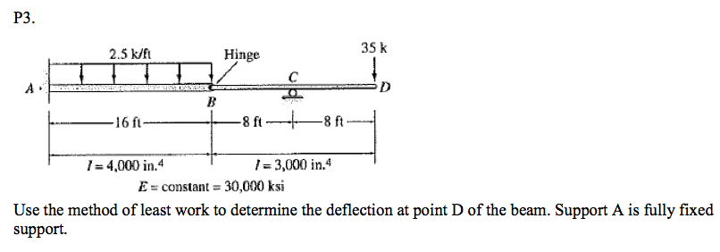 Use the method of least work to determine the | Chegg.com