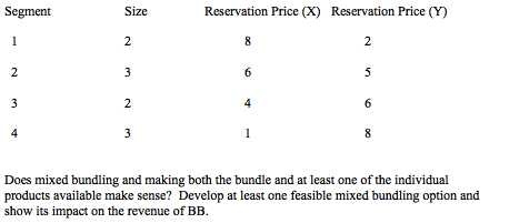 Solved Does mixed bundling and making both the bundle and | Chegg.com