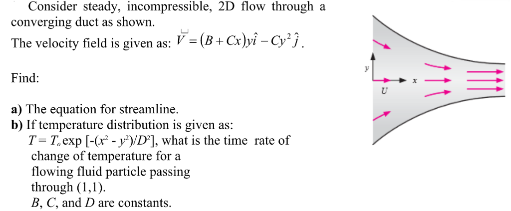 Solved Consider steady, incompressible, 2D flow through a | Chegg.com