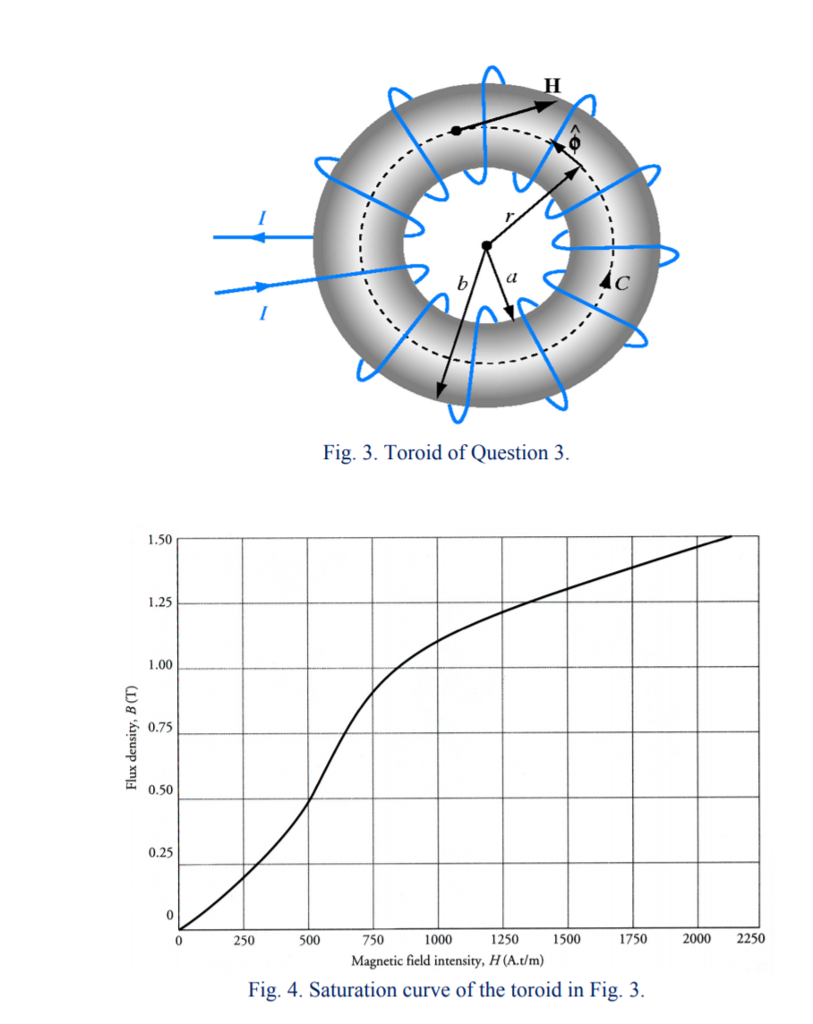 Solved The toroid of Fig. 3 has the following parameters: a | Chegg.com