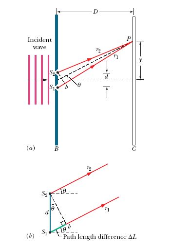 Solved In the two-slit experiment of the figure, let angle ? | Chegg.com