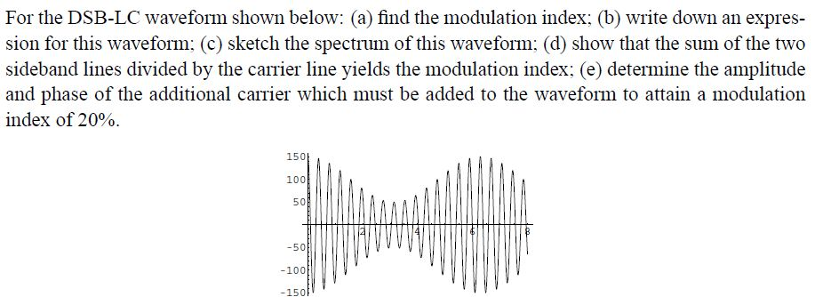 Solved For the DSB-LC waveform shown below: find the | Chegg.com