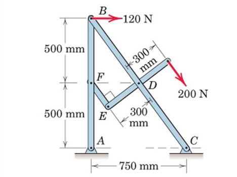 Solved Determine the reactions exerted by pins A and C in | Chegg.com