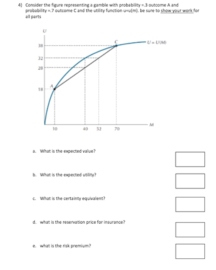 Solved Consider the figure representing a gamble with | Chegg.com