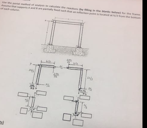 Solved use the portal method of analysis to calculate the | Chegg.com