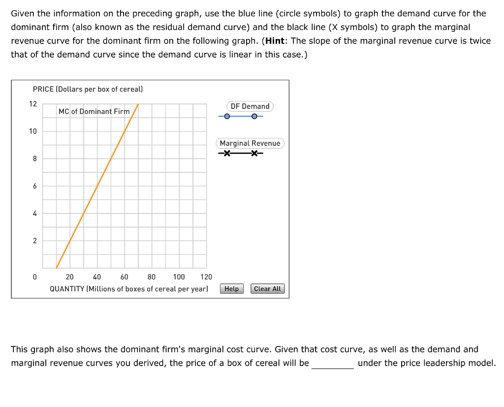Solved 8. Understanding the price leadership model Aa Aa | Chegg.com