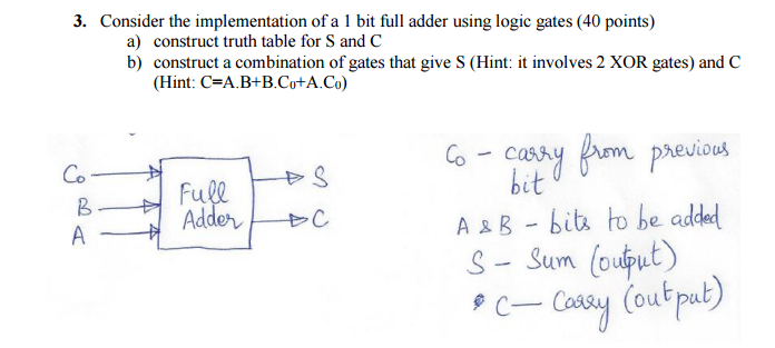 Solved Consider the implementation of a 1 bit full adder | Chegg.com