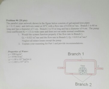 The parallel pipe network shown in the figure below | Chegg.com