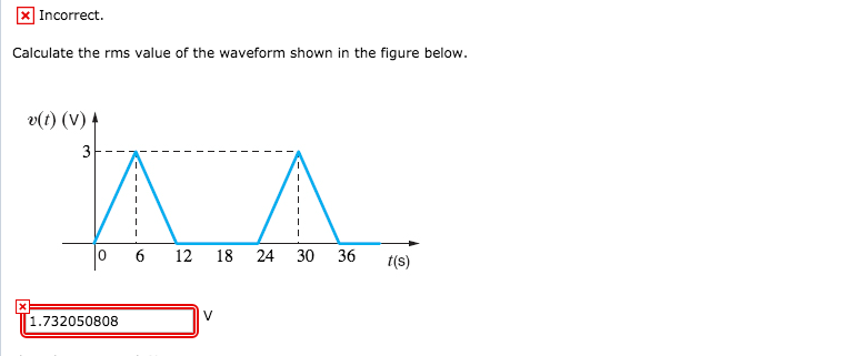 Solved Calculate the rms value of the waveform shown in the | Chegg.com
