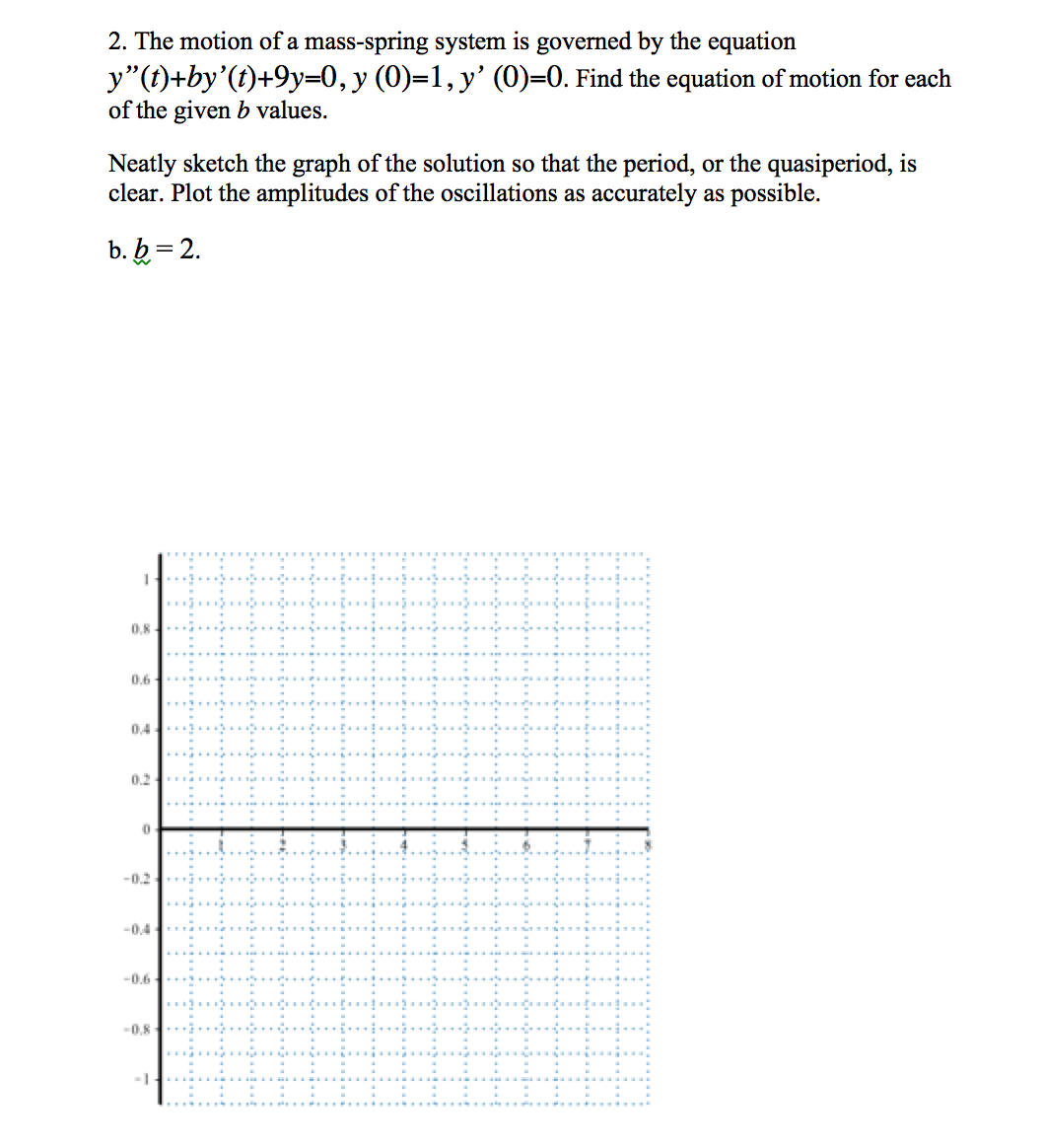 Solved 2. The motion of a mass-spring system is governed by | Chegg.com