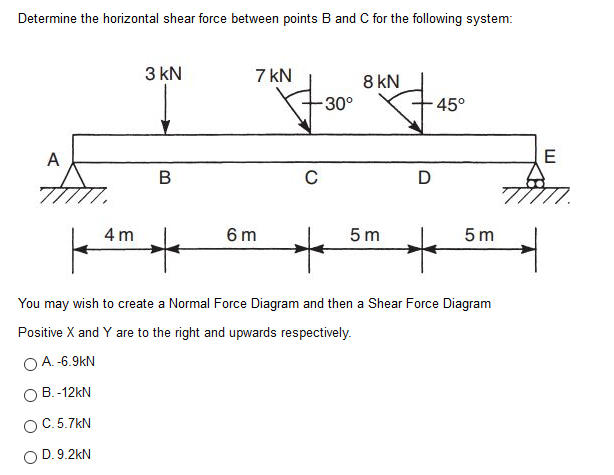 Solved Determine the horizontal shear force between points B | Chegg.com
