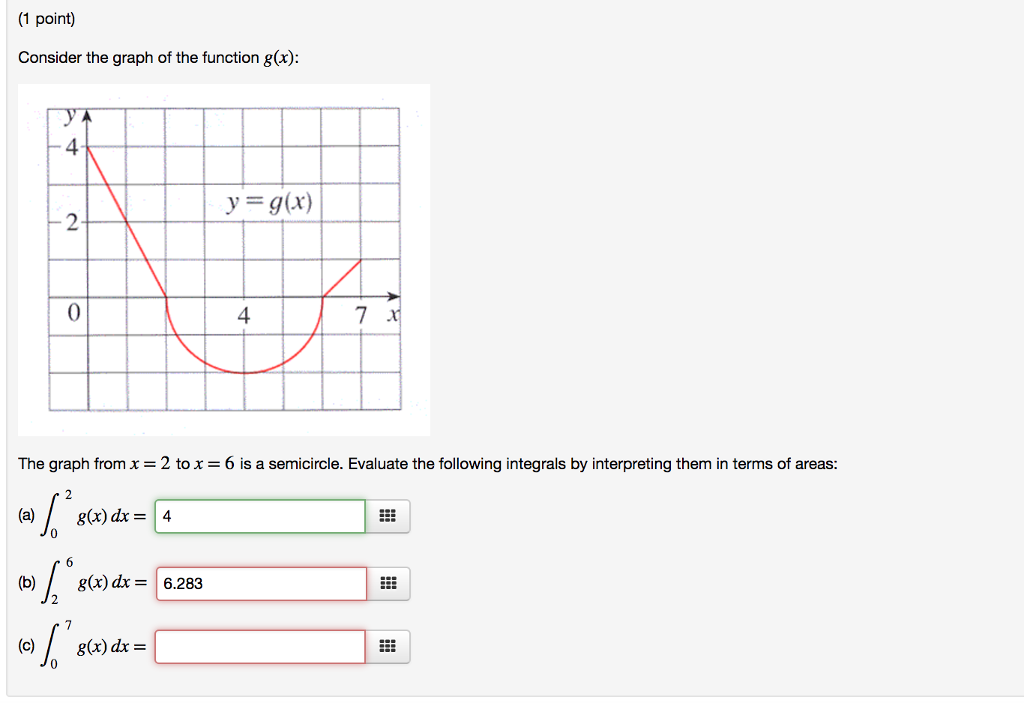 Solved 1 point) Consider the graph of the function g(x): 4 y | Chegg.com