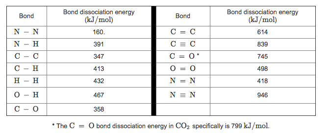 (Solved) - I need your helo! please...! Use the table of bond ...