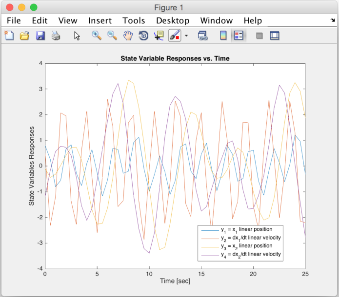 Problem 1 (10 points) Consider the spring-mass-damper | Chegg.com