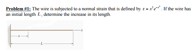 Solved The wire is subjected to a normal strain that is | Chegg.com