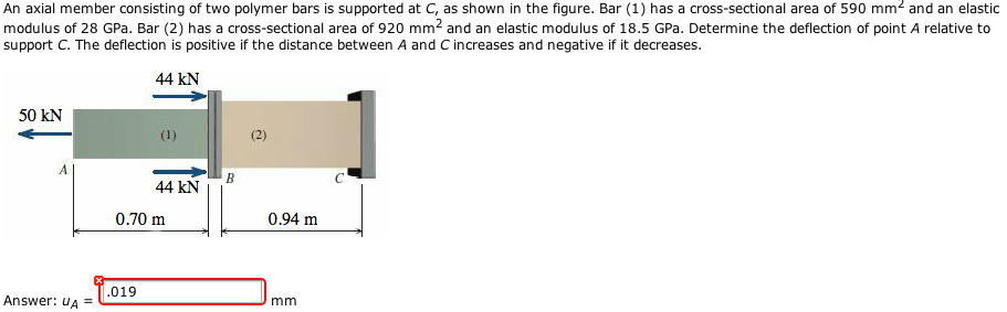 Solved An axial member consisting of two polymer bars is | Chegg.com