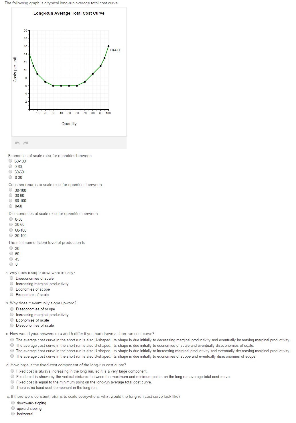 Solved The following graph is atypical long-run average | Chegg.com