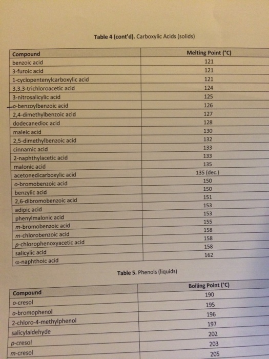 Solved Solid B 2125 'H-NMR multiplet, 5H singlet, IH broad | Chegg.com