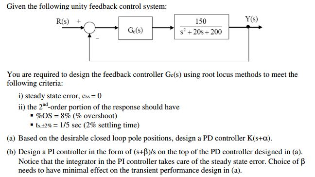 Given the following unity feedback control system: | Chegg.com