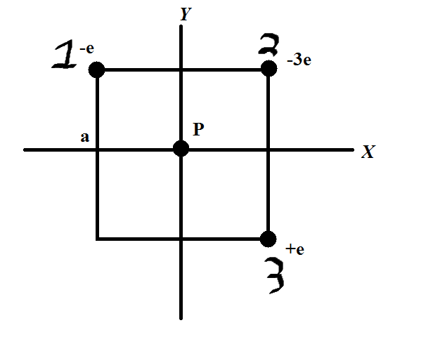 Solved Charged particles 1 through 3 (with the amount of | Chegg.com