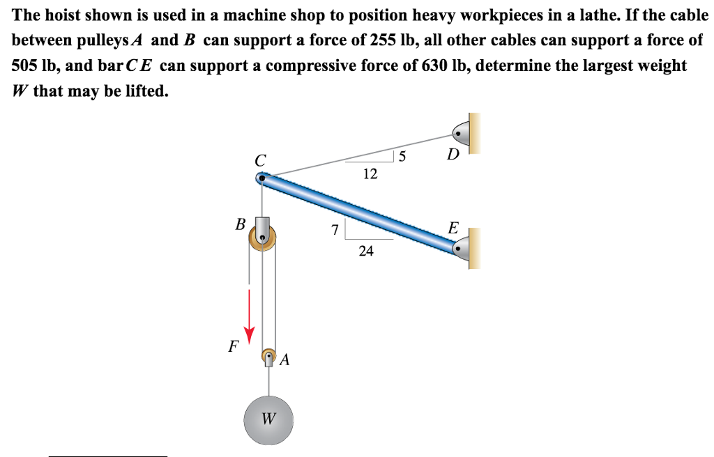 Solved The hoist shown is used in a machine shop to position | Chegg.com