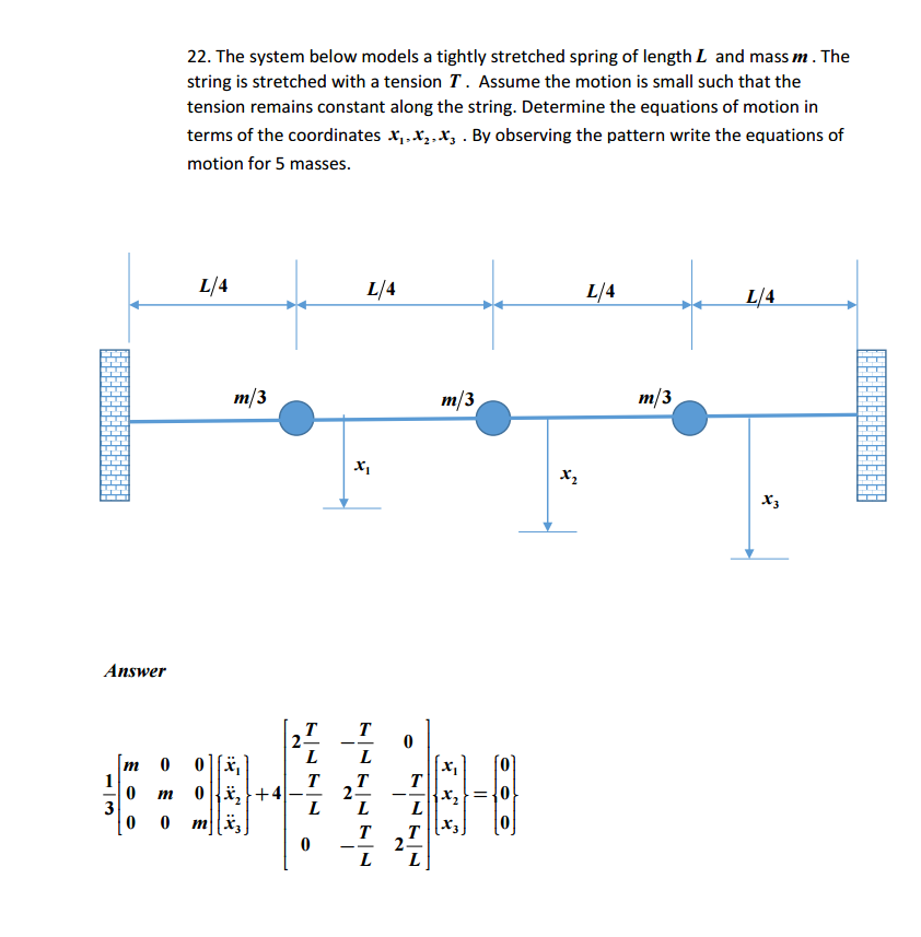 Solved The system below models a tightly stretched spring of | Chegg.com