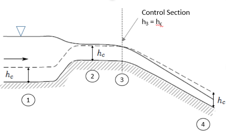 Consider the following rectangular channel (of width | Chegg.com