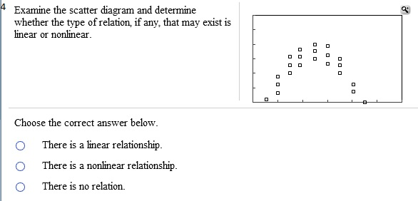 Solved Determine Whether The Given Function Is Linear Or 1962