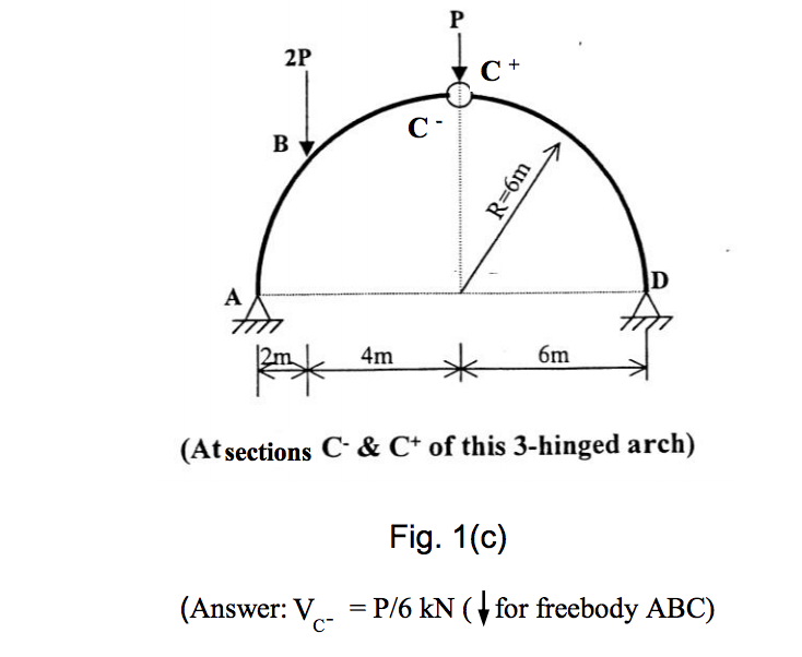 Solved For the statically determinate structures shown | Chegg.com