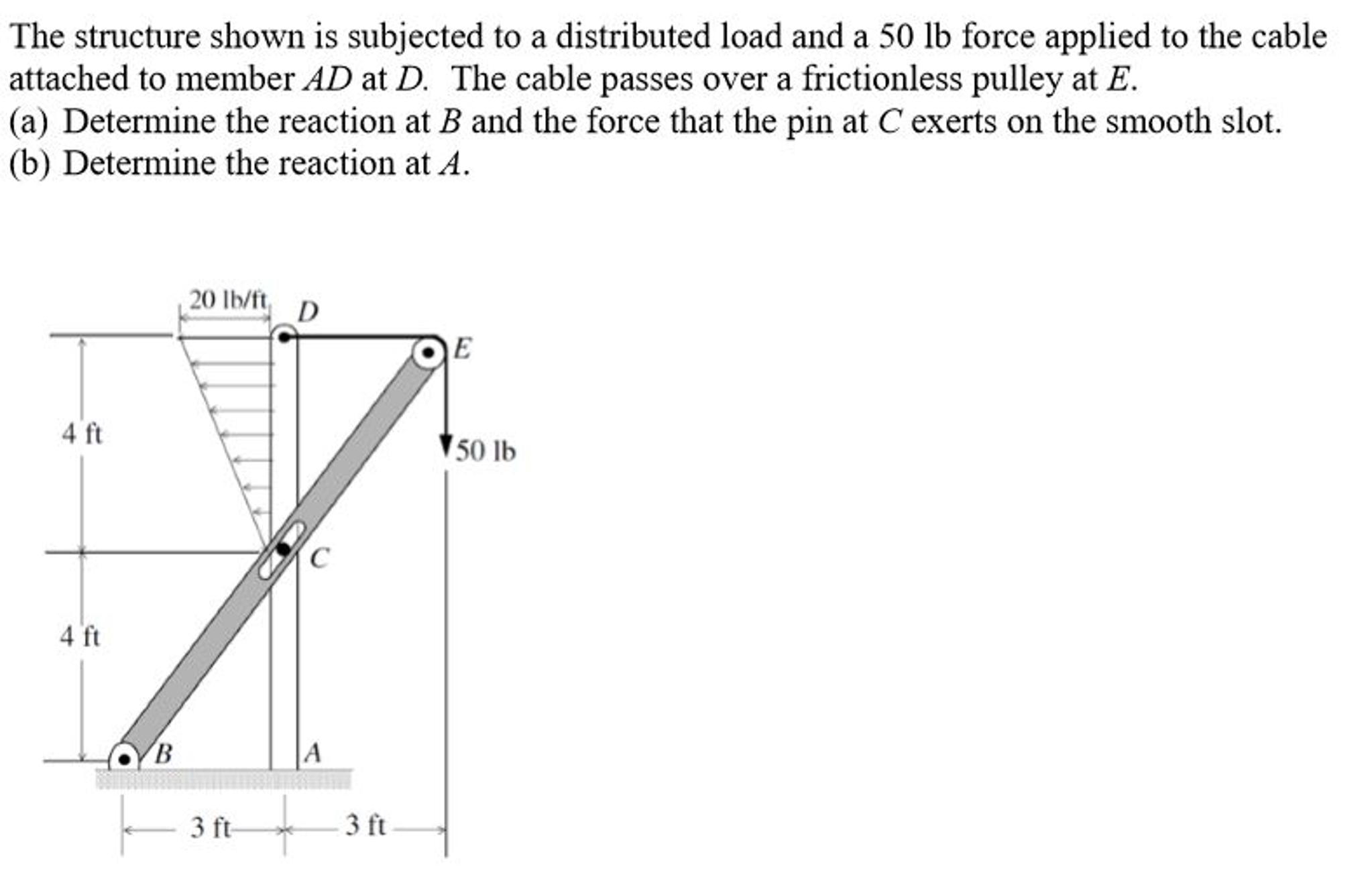 Solved The structure shown is subjected to a distributed | Chegg.com