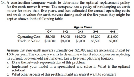 Solved 14. A construction company wants to determine the | Chegg.com