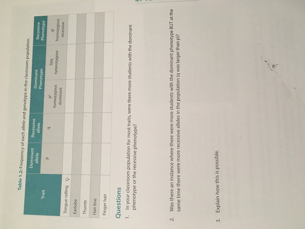 Solved Common human traits. Table 1.1: Class data. Classroom | Chegg.com