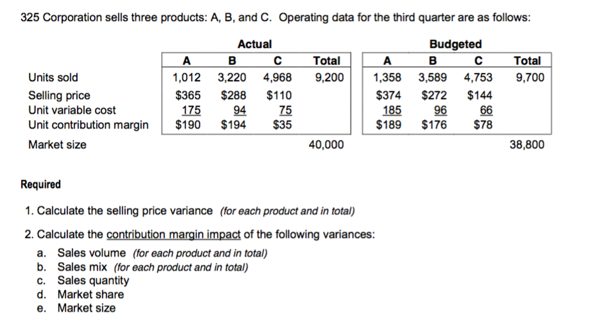 Solved Corporation sells three products: A, B, and C. | Chegg.com