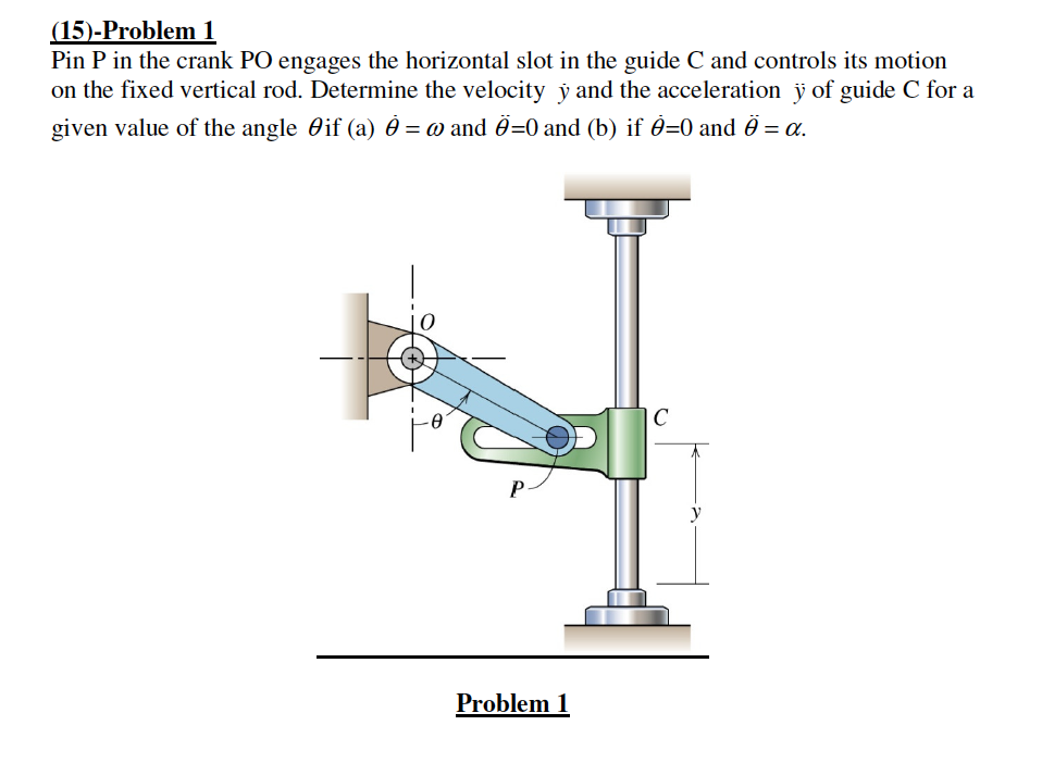 Solved 15)-Problem 1 Pin P in the crank PO engages the | Chegg.com