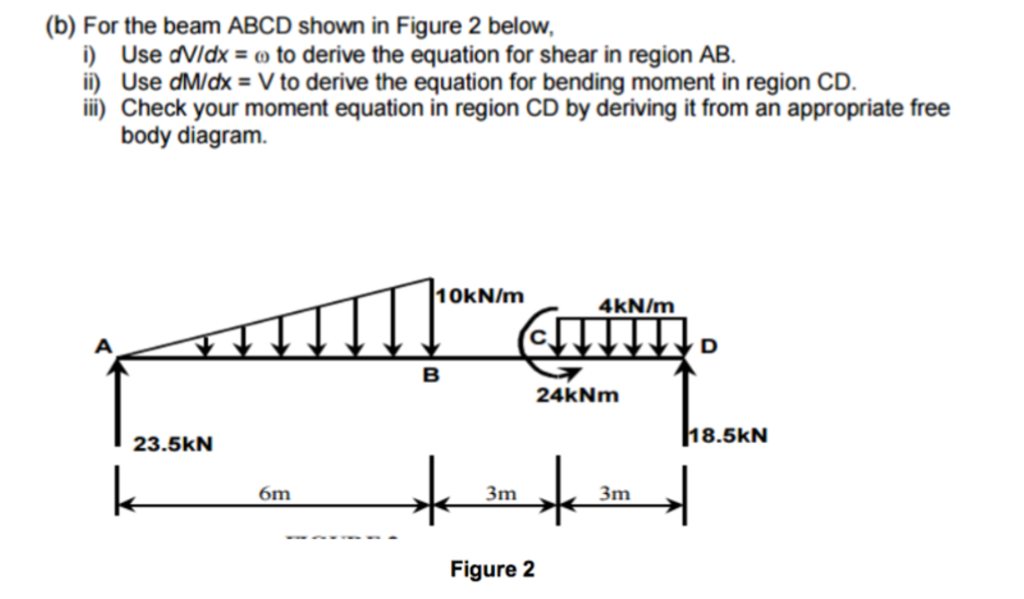 Solved (b) For the beam ABCD shown in Figure 2 below, i) Use | Chegg.com