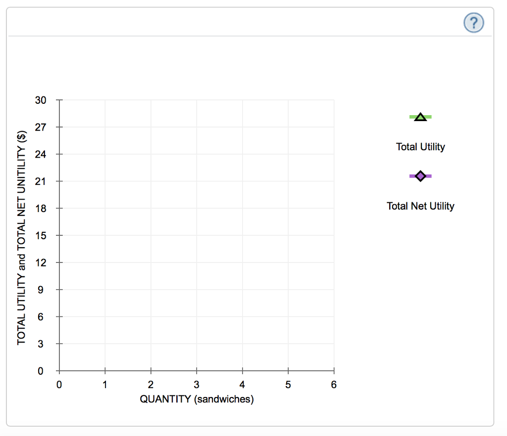 Solved Total and marginal net utility The following table | Chegg.com