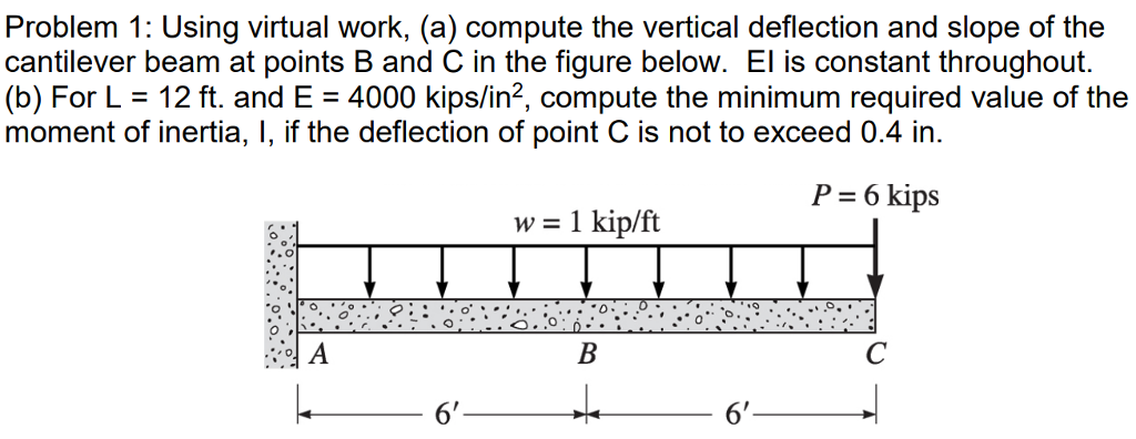 Solved Problem 1: Using virtual work, (a) compute the | Chegg.com