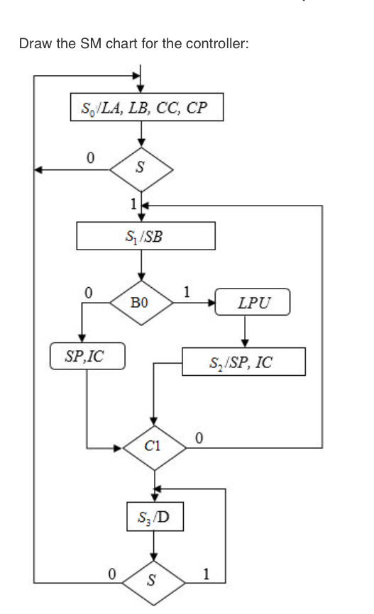 I already have the answer for the first problem which | Chegg.com