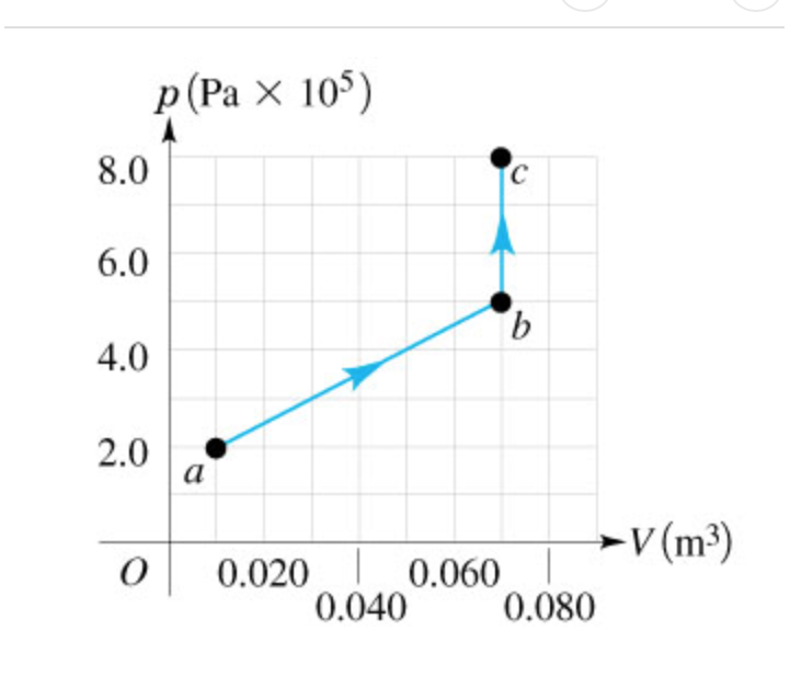 Solved The pV diagram in the figure (Figure 1) shows a | Chegg.com