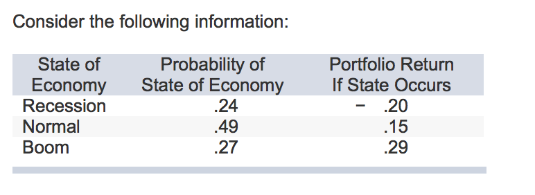 Solved Consider the following information: Probability of | Chegg.com Solved Consider the following information: Probability of | Chegg.com