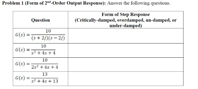 Solved Problem 1 (Form of 2d-Order Output Response): Answer | Chegg.com