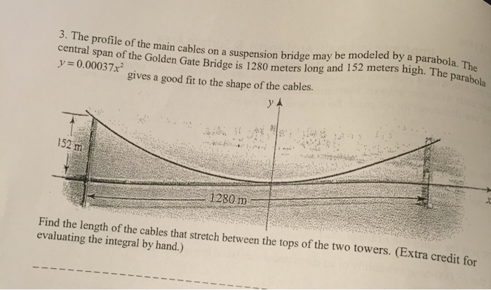Solved The profile of the main cables on a suspension bridge | Chegg.com