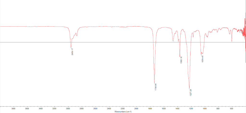 Solved Assign as many bands (above 1500 cm–1) as possible in | Chegg.com