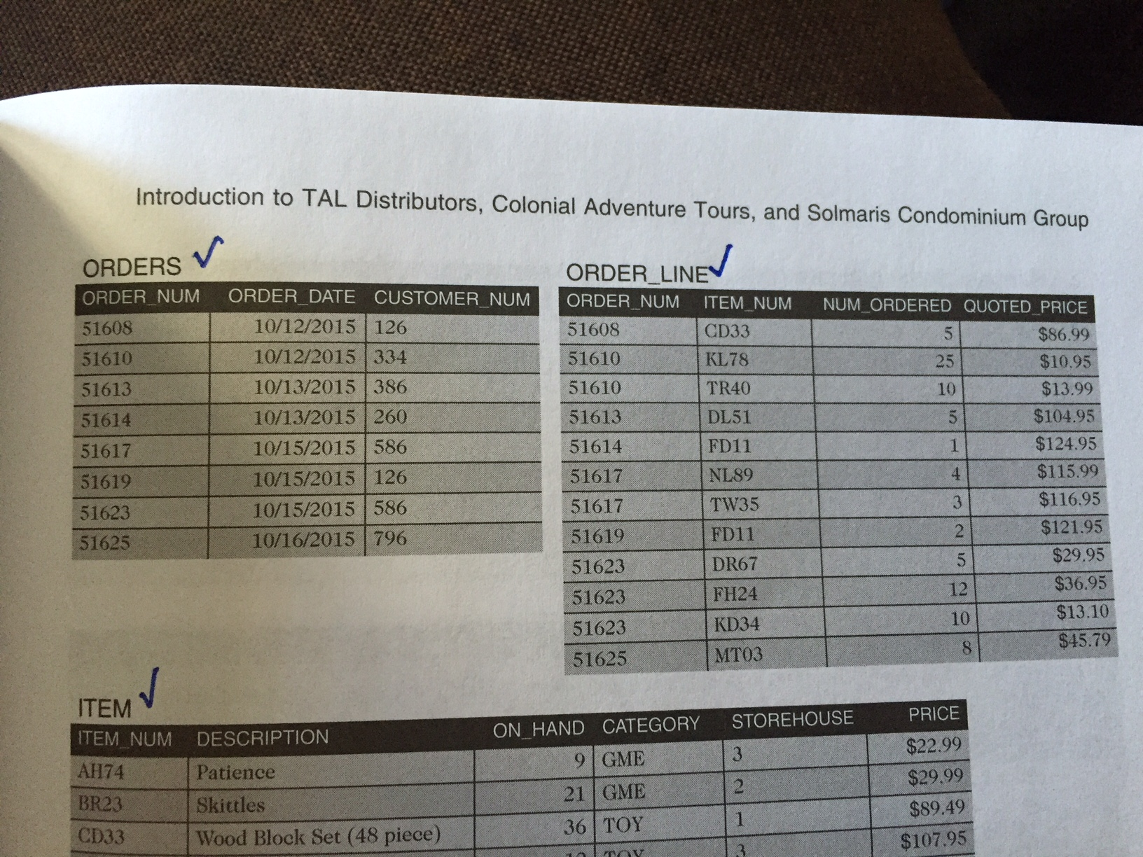 Solved I need help with the following SQL Statements: 12. | Chegg.com