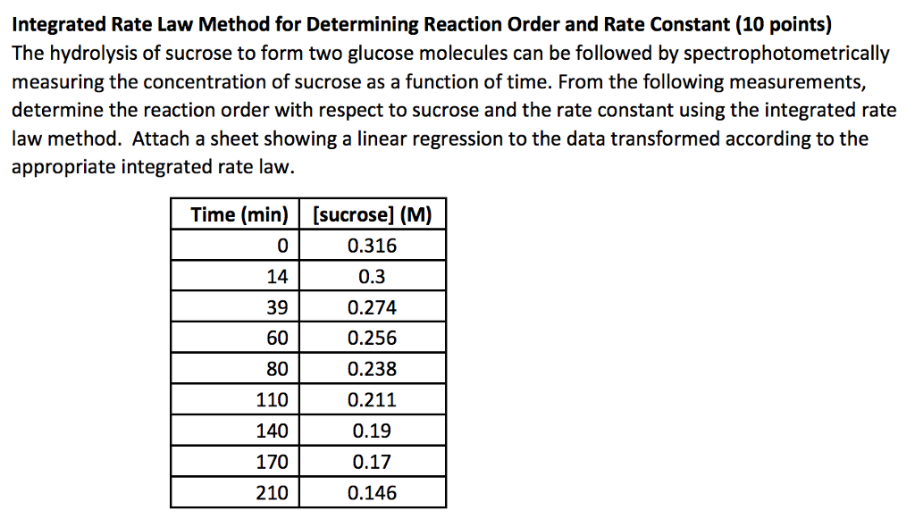 Solved Integrated Rate Law Method for Determining Reaction | Chegg.com