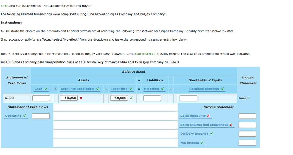 Solved Sales and Purchase-Related Transactions for Seller | Chegg.com