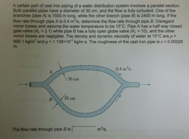 Solved A certain part of cast iron piping of a water | Chegg.com